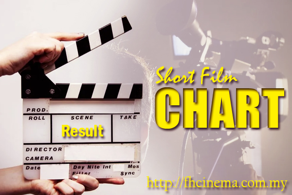 Short Film Chart Result